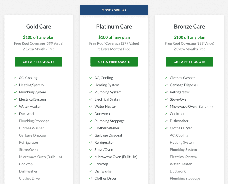 Select Home Warranty Review Is It A Scam Or Legit IReviews Select Home Warranty Review Is It A Scam Or Legit IReviews
